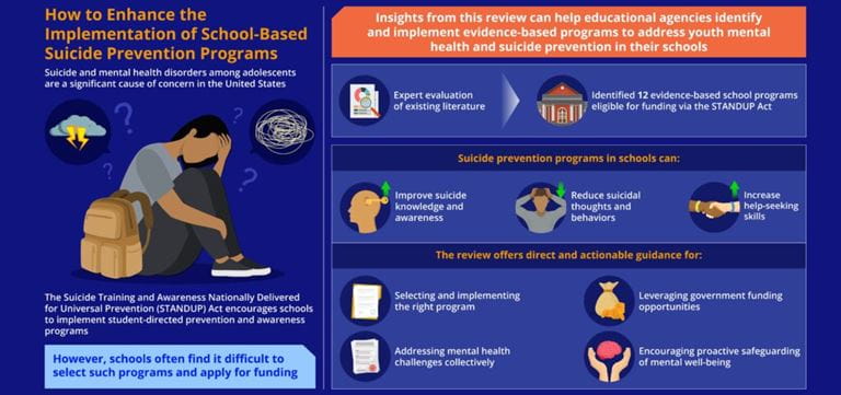 Landon B. Krantz, MD, MHS | Cincinnati Children's Hospital Medical Center