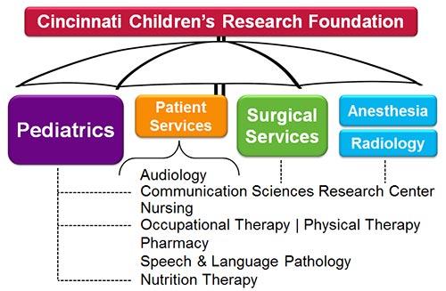 Our Research | Patient Services Research