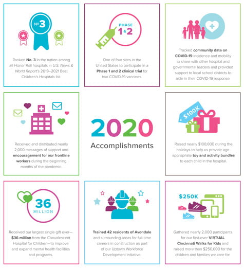 Year-End Accomplishments | For the Children / 2019