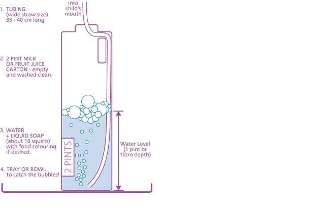 Bubble PEP (Positive Expiratory Pressure)