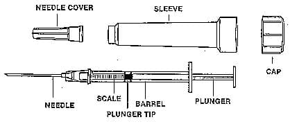 Intramuscular Injection (IM)