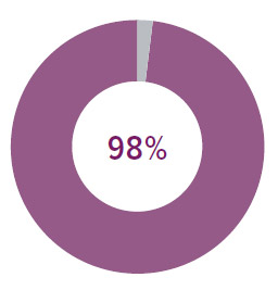 Twin-Reversed Arterial Perfusion / TRAP Sequence | Fetal Care Center