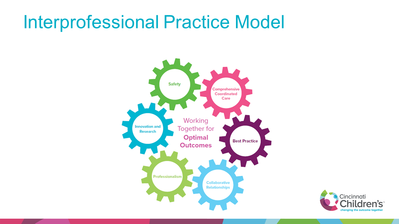 Shared Governance model | Pediatric Nursing