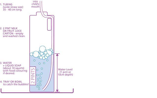 Bubble Positive Expiratory Pressure | Treatments & Procedures